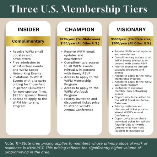 An Important Evolution in WIFM’s U.S. Membership Model - Women in ...